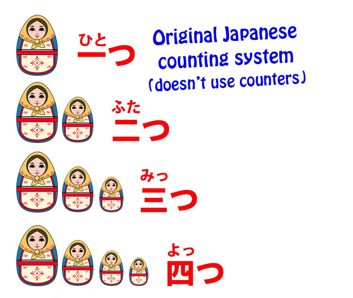 71. Japanese Counters: 3 Simple Rules - Nasena 21