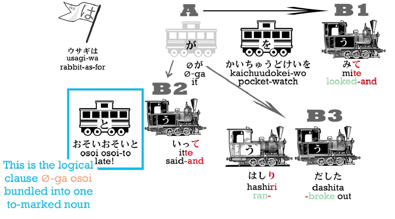 12. Quotation Particle と, Compound Verbs, Nouns - Nasena 21